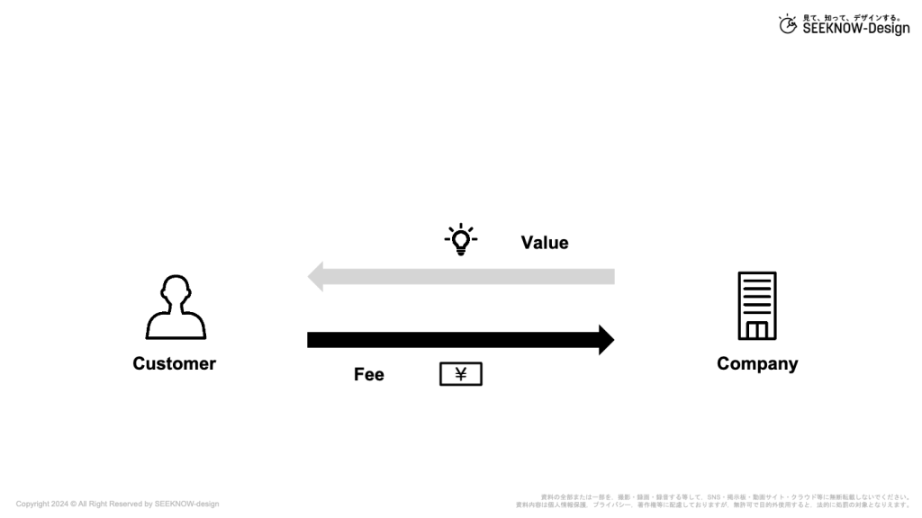 Why design ? – SEEKNOW-Design